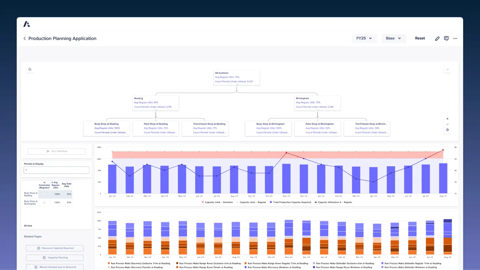 Anaplan Pricing, Alternatives & More 2025 | Capterra