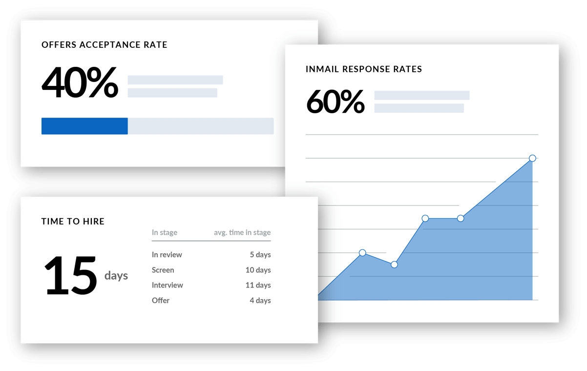 LinkedIn Talent Hub Cost & Reviews - Capterra Australia 2023