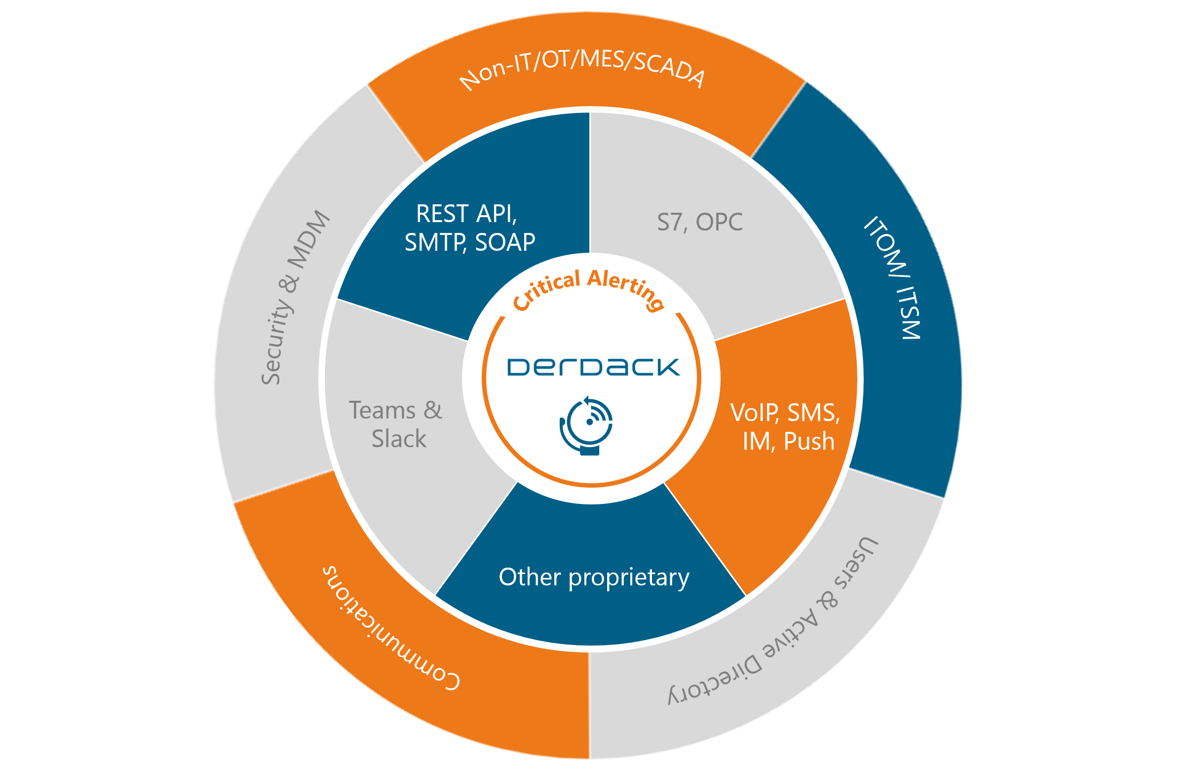 DERDACK Enterprise Alert | Reviews, Pricing & Demos - SoftwareAdvice AU