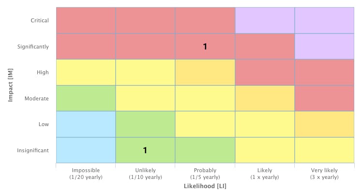 TopEase Risk Management Pricing, Alternatives & More 2025 | Capterra