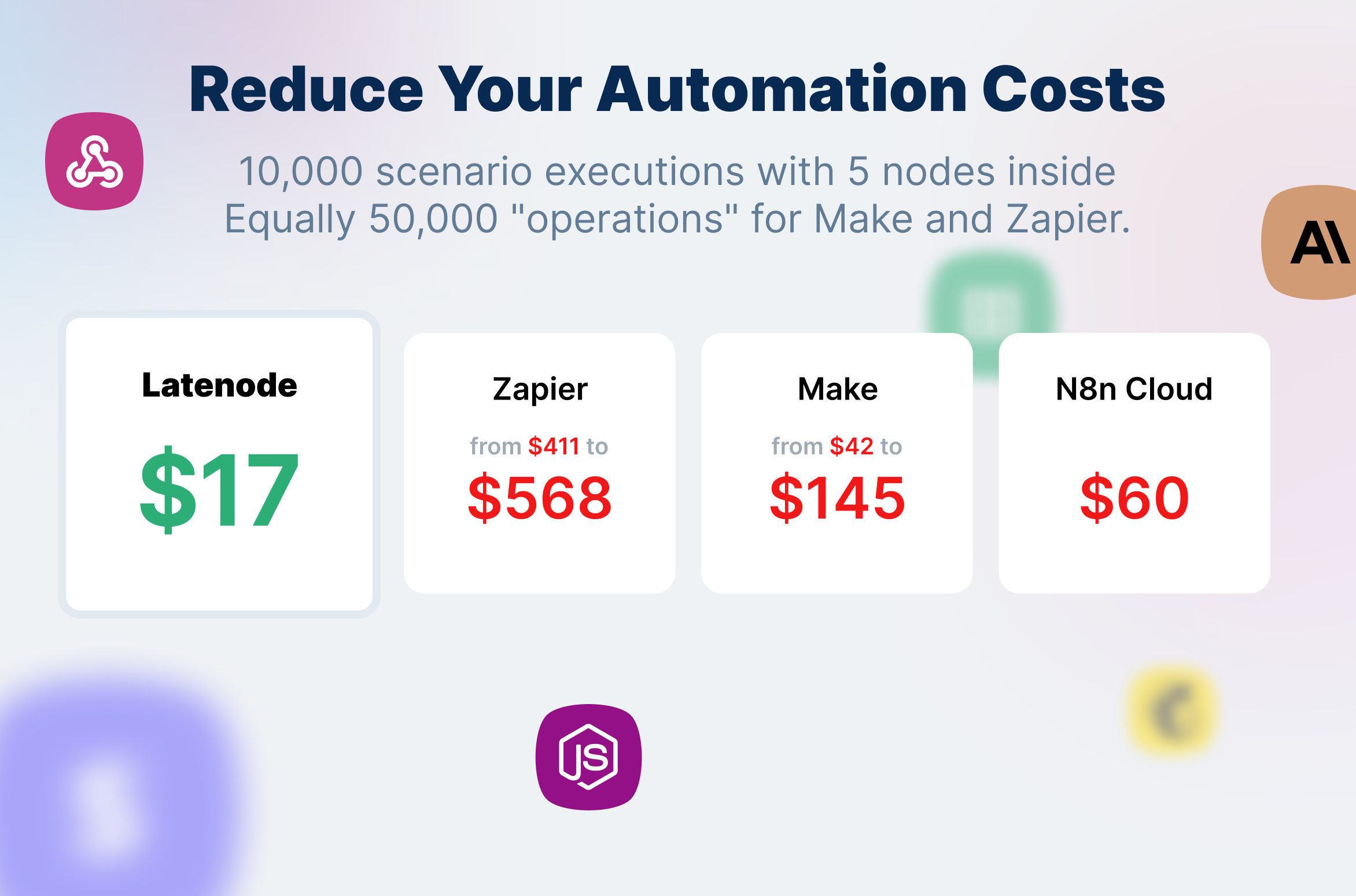 Latenode Reviews, Cost & Features | GetApp Australia 2025