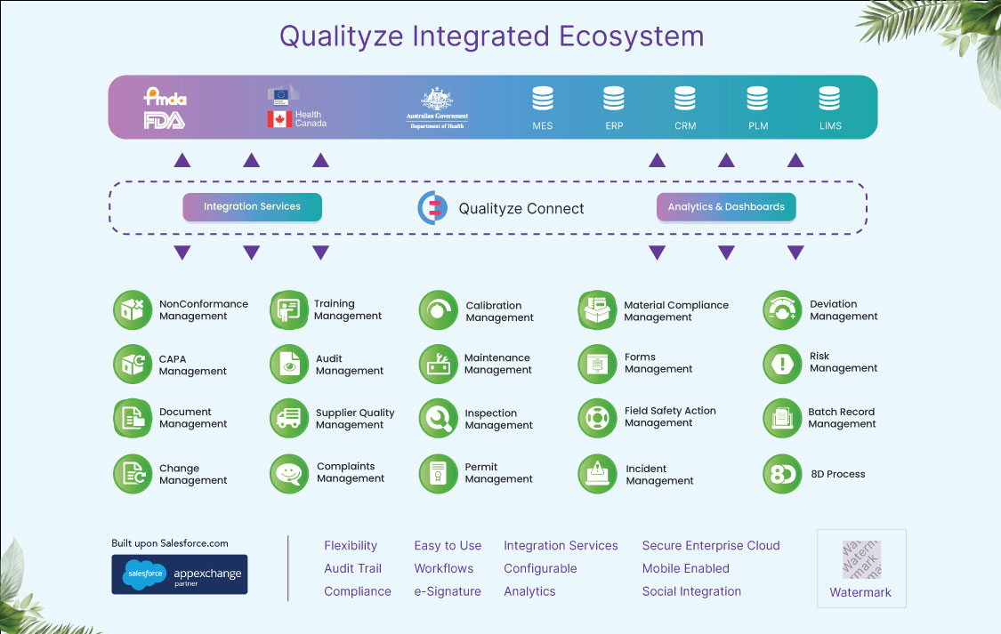 Qualityze Suite Pricing, Alternatives & More 2025 | Capterra