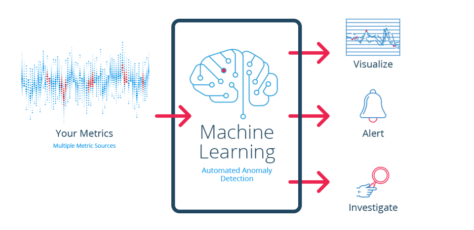 Anodot Reviews, Cost & Features | GetApp Australia 2025