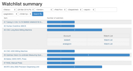 Online Auction System by Sensible Development Cost & Reviews - Capterra ...