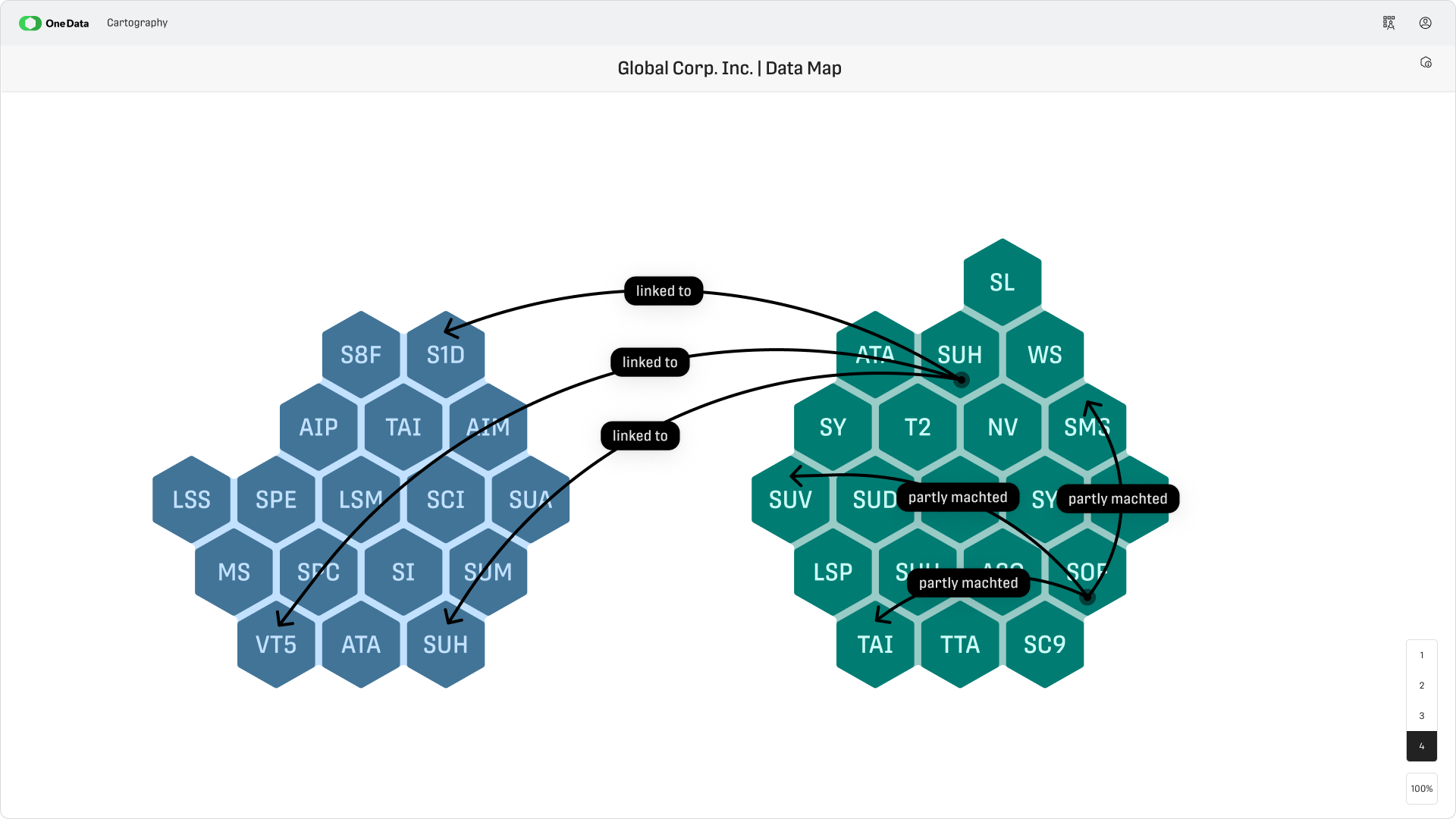 One Data Cartography Pricing, Alternatives & More 2023 - Capterra