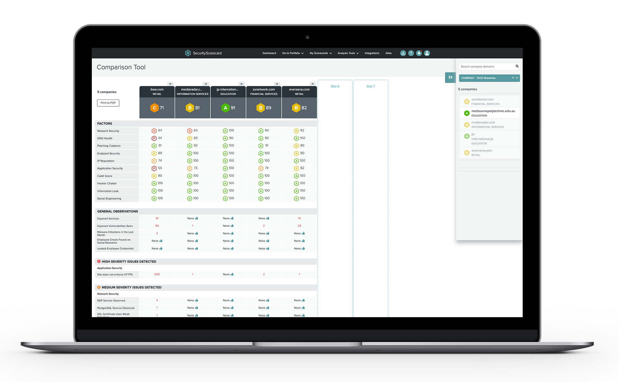 SecurityScorecard Reviews, Cost & Features | GetApp Australia 2025