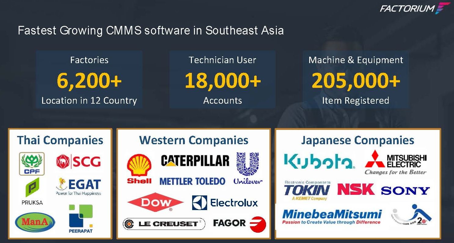 Factorium CMMS Cost & Reviews - Capterra Australia 2024