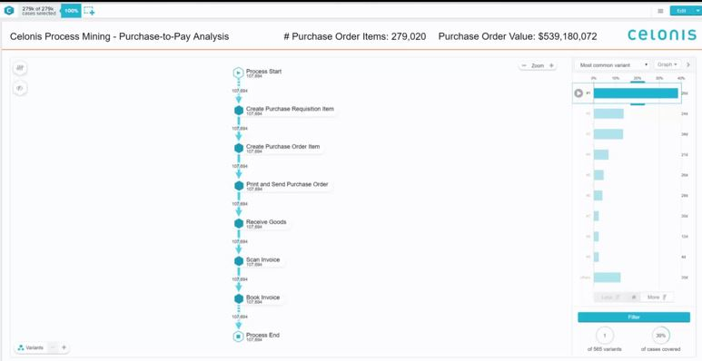 Celonis 2025 Pricing, Features, Reviews & Alternatives | GetApp