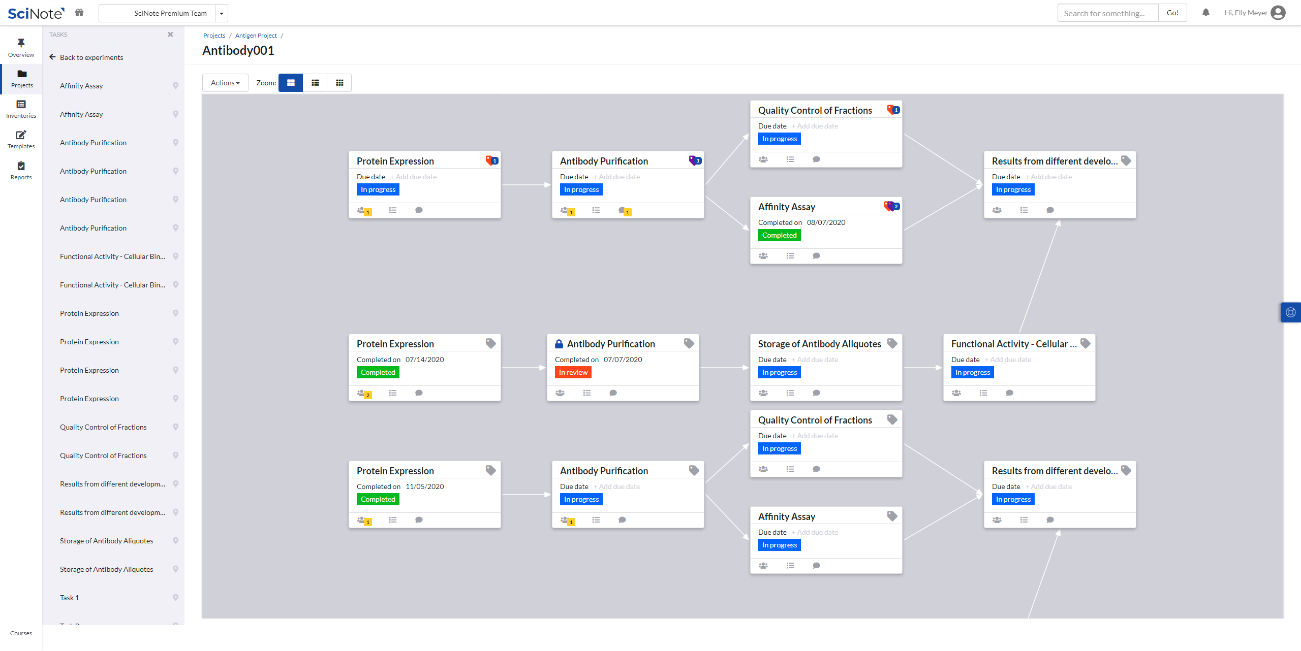SciNote | Reviews, Pricing & Demos - SoftwareAdvice AU