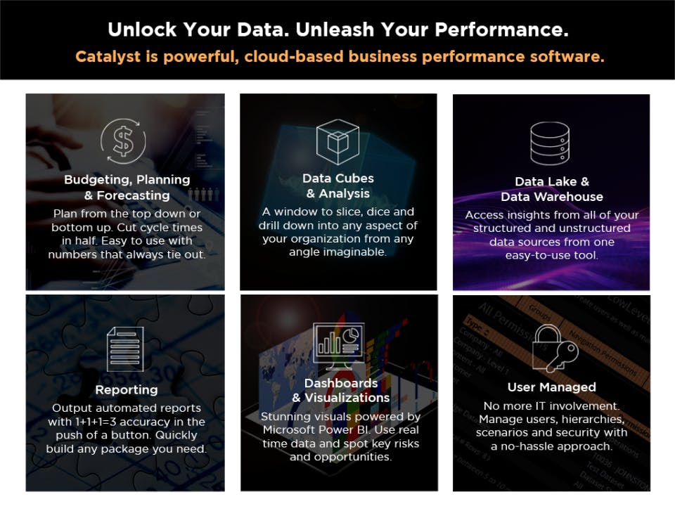 Catalyst Pricing, Alternatives & More 2024 | Capterra
