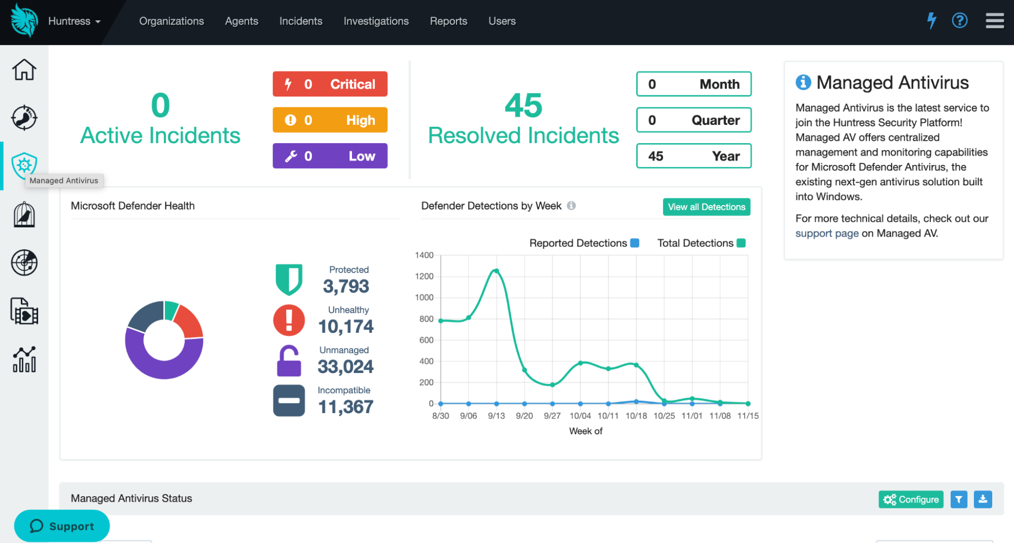 Huntress Pricing, Cost & Reviews - Capterra UK 2025