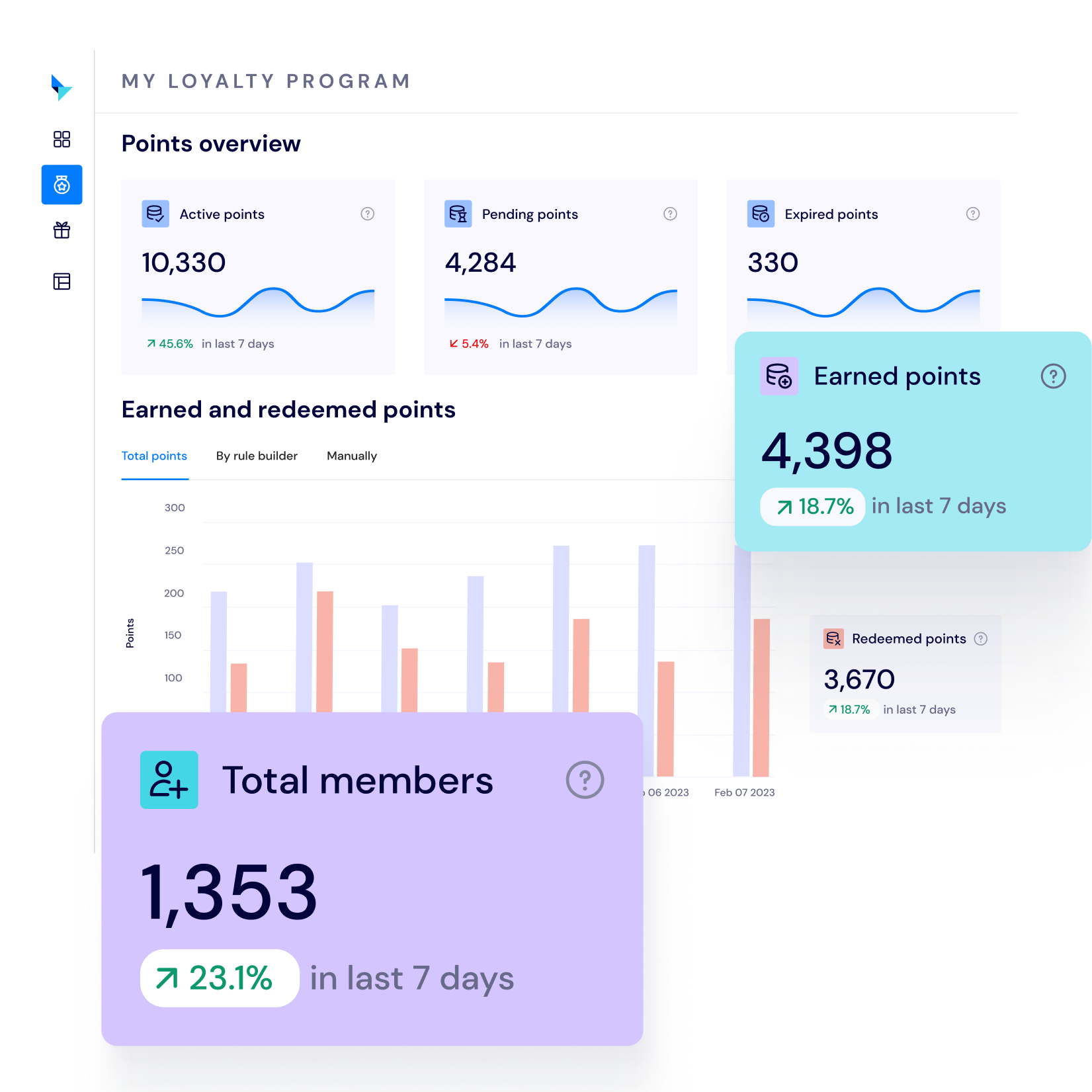 Talon One Software Reviews Demo Pricing 2023 talon-one-software-reviews-demo-pricing-2023