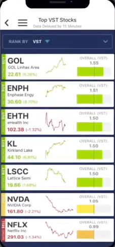 VectorVest Cost & Reviews - Capterra Australia 2025