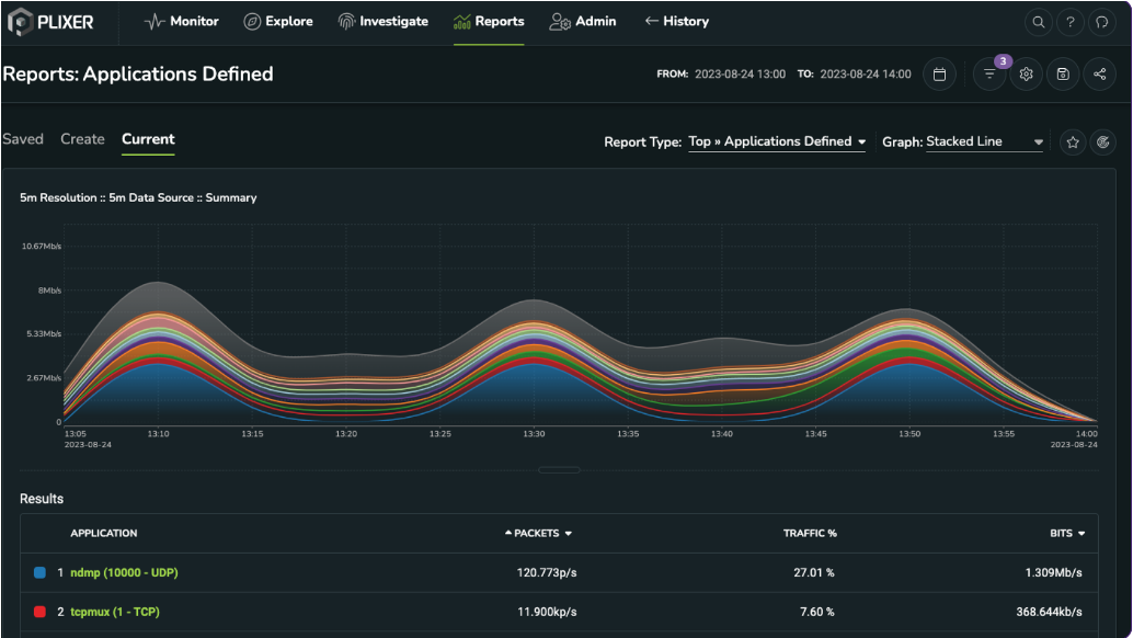 Plixer One Cost & Reviews - Capterra Australia 2024