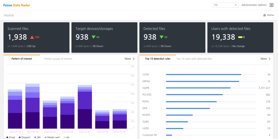 Fasoo Data Radar Software - 2025 Reviews, Pricing & Demo