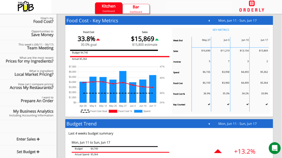 Orderly Pricing, Alternatives & More 2025 | Capterra