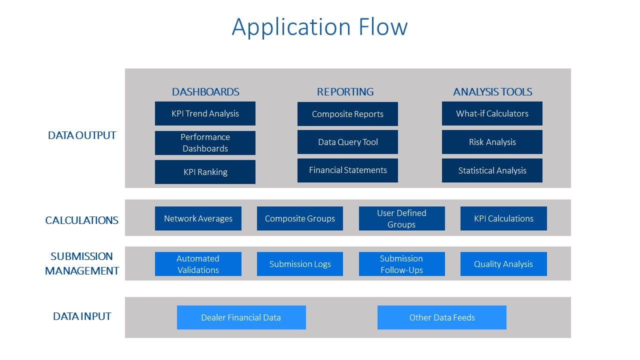 AMOS Business Management Solution Pricing, Alternatives & More 2024 ...