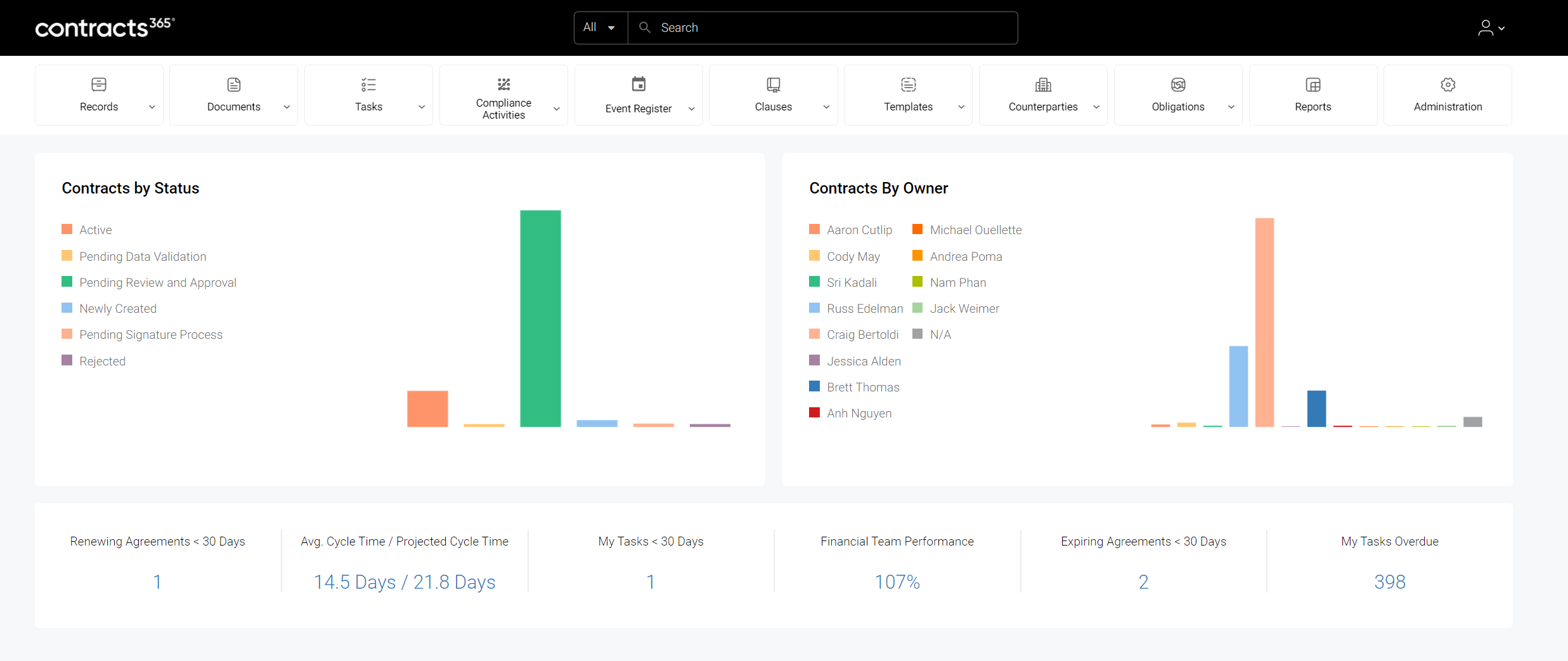 Contracts 365 Cost & Reviews - Capterra Australia 2024