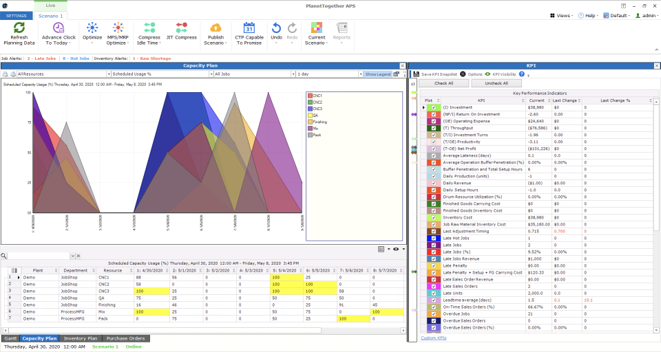 PlanetTogether Pricing, Alternatives & More 2025 | Capterra
