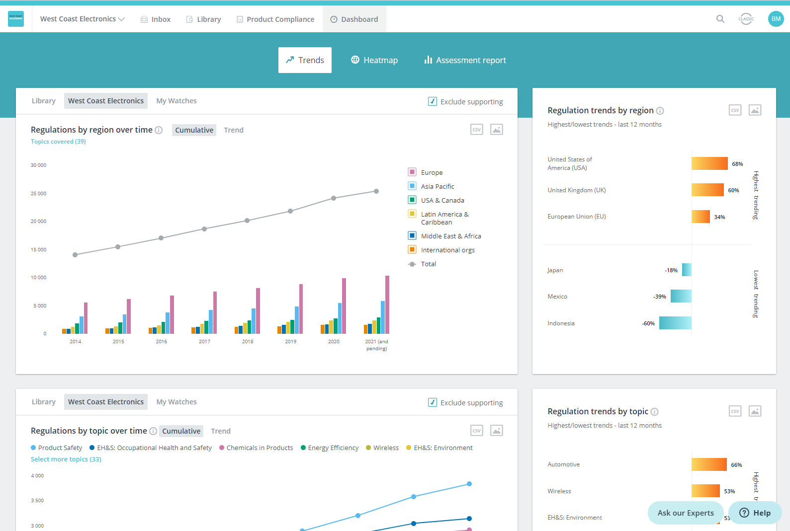 C2P - Avis, notes, prix et abonnements - Capterra France 2025