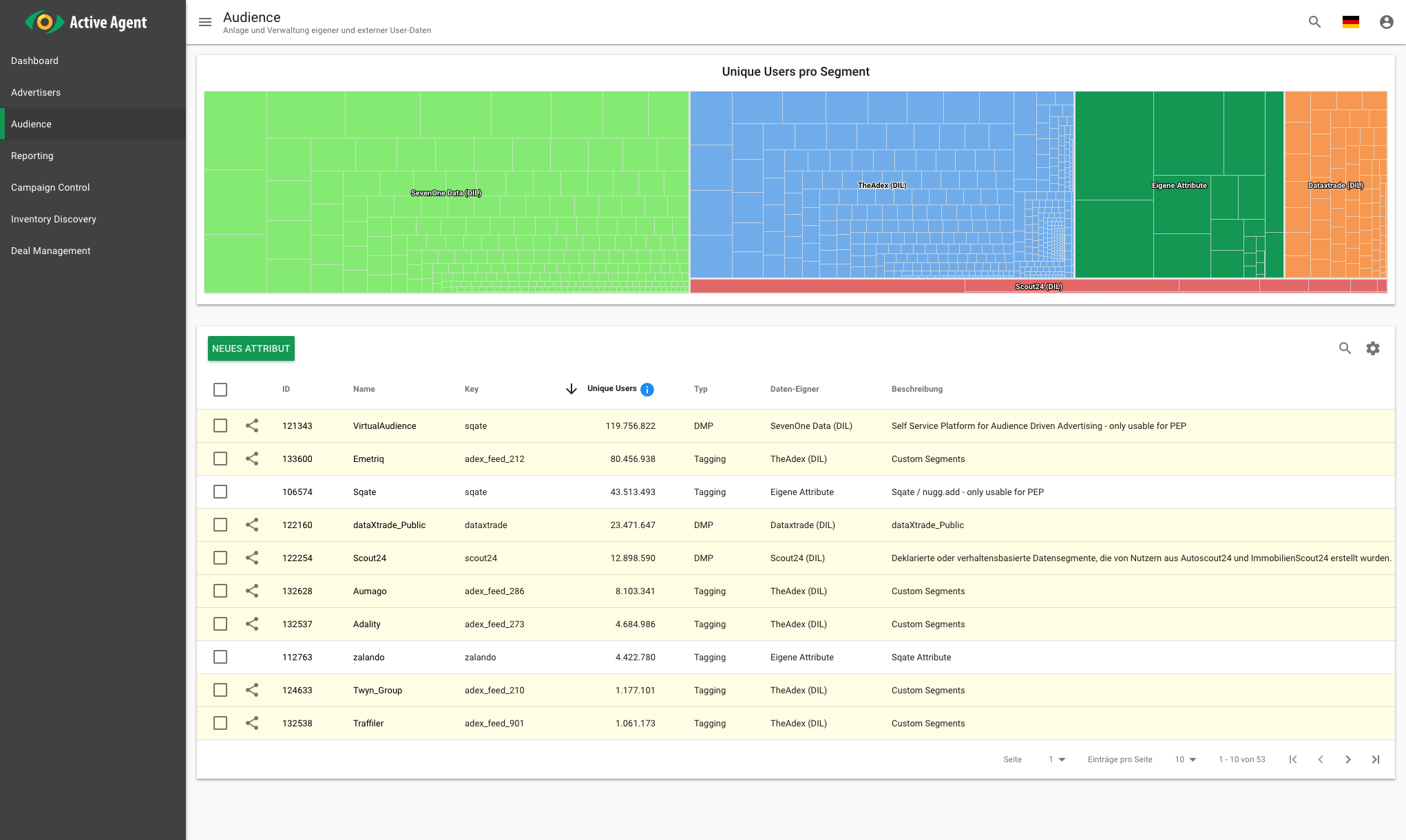Active Agent Cost & Reviews - Capterra Australia 2024