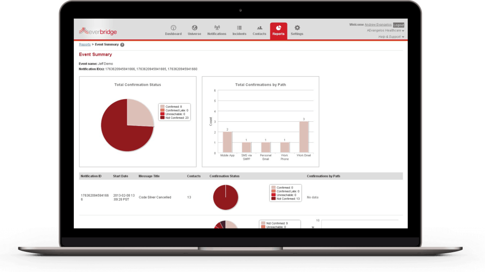 Everbridge Mass Notification Pricing, Alternatives & More 2023 | Capterra