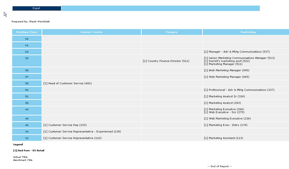 Mercer IPE Pricing, Reviews & Features - Capterra Canada 2025