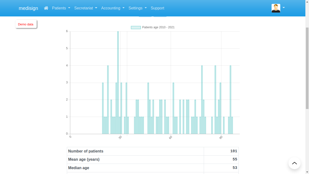 MediSign Software - 2025 Reviews, Pricing & Demo