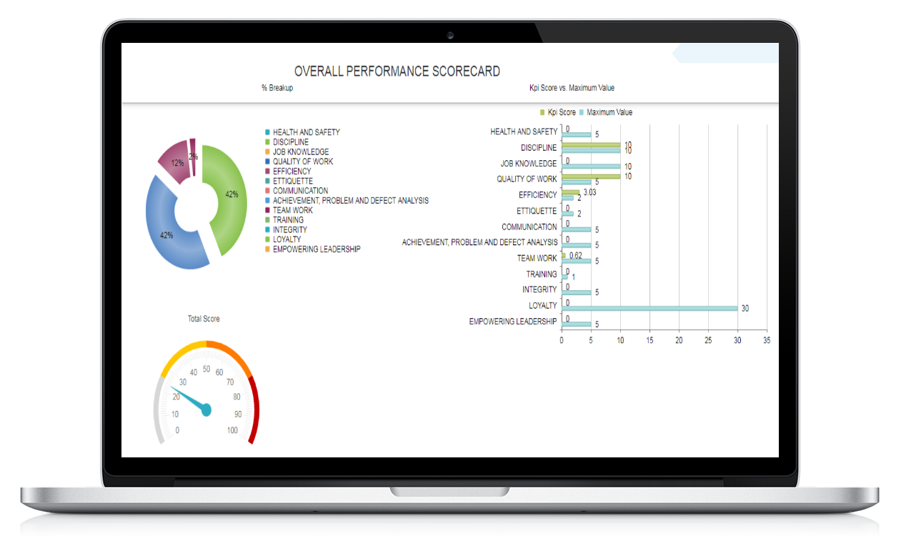 Ahalts Time & Attendance Pricing, Cost & Reviews - Capterra UK 2025