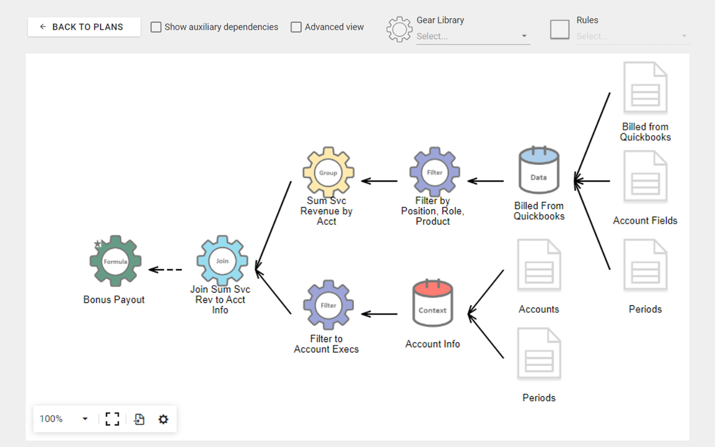 Core Commissions Software - 2025 Reviews, Pricing & Demo