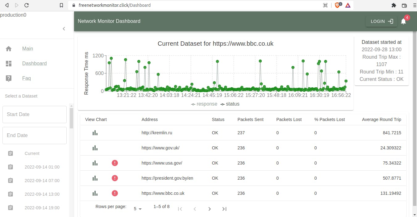 Free Network Monitor Pricing, Alternatives & More 2022 - Capterra