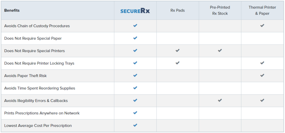 SecureRx Pricing, Alternatives & More 2025 | Capterra
