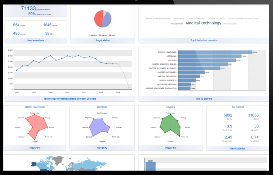 Orbit Intelligence: precios, funciones y opiniones | GetApp España 2022