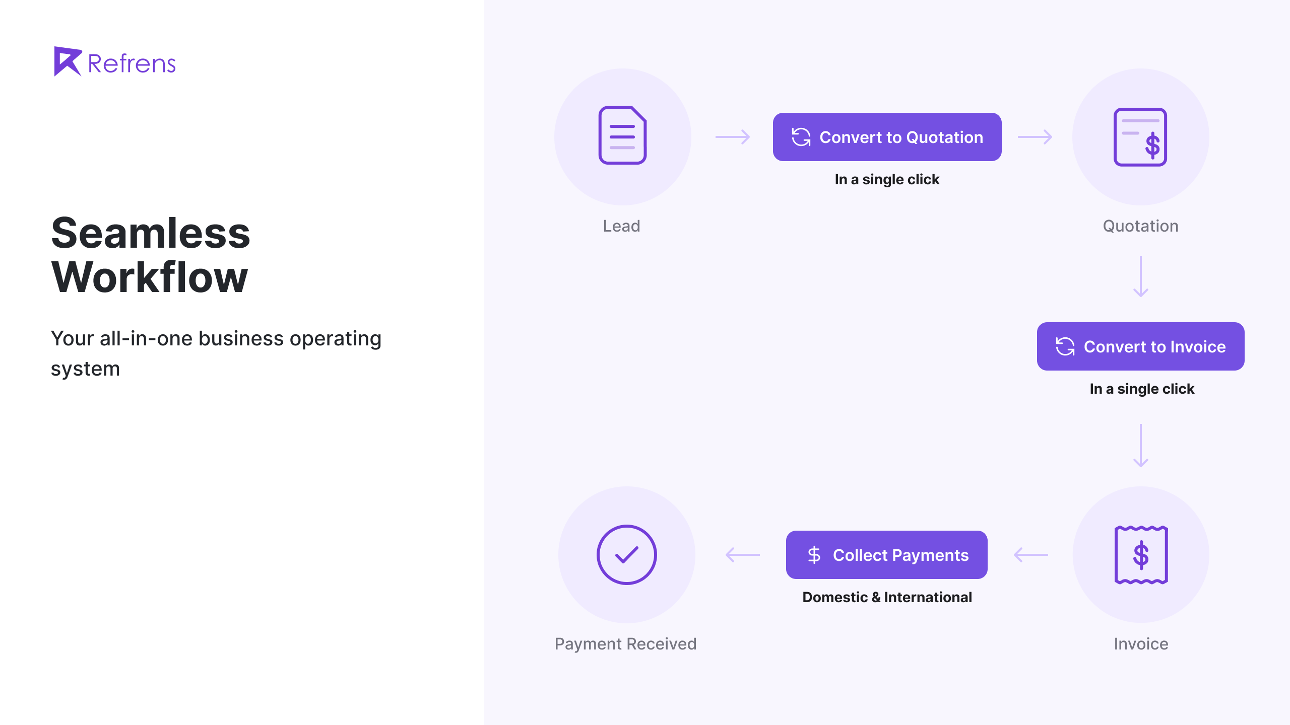 Refrens ABC Cost & Reviews - Capterra Australia 2023