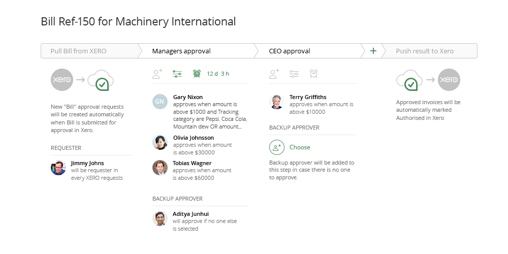 ApprovalMax Reviews, Cost & Features | GetApp Australia 2024