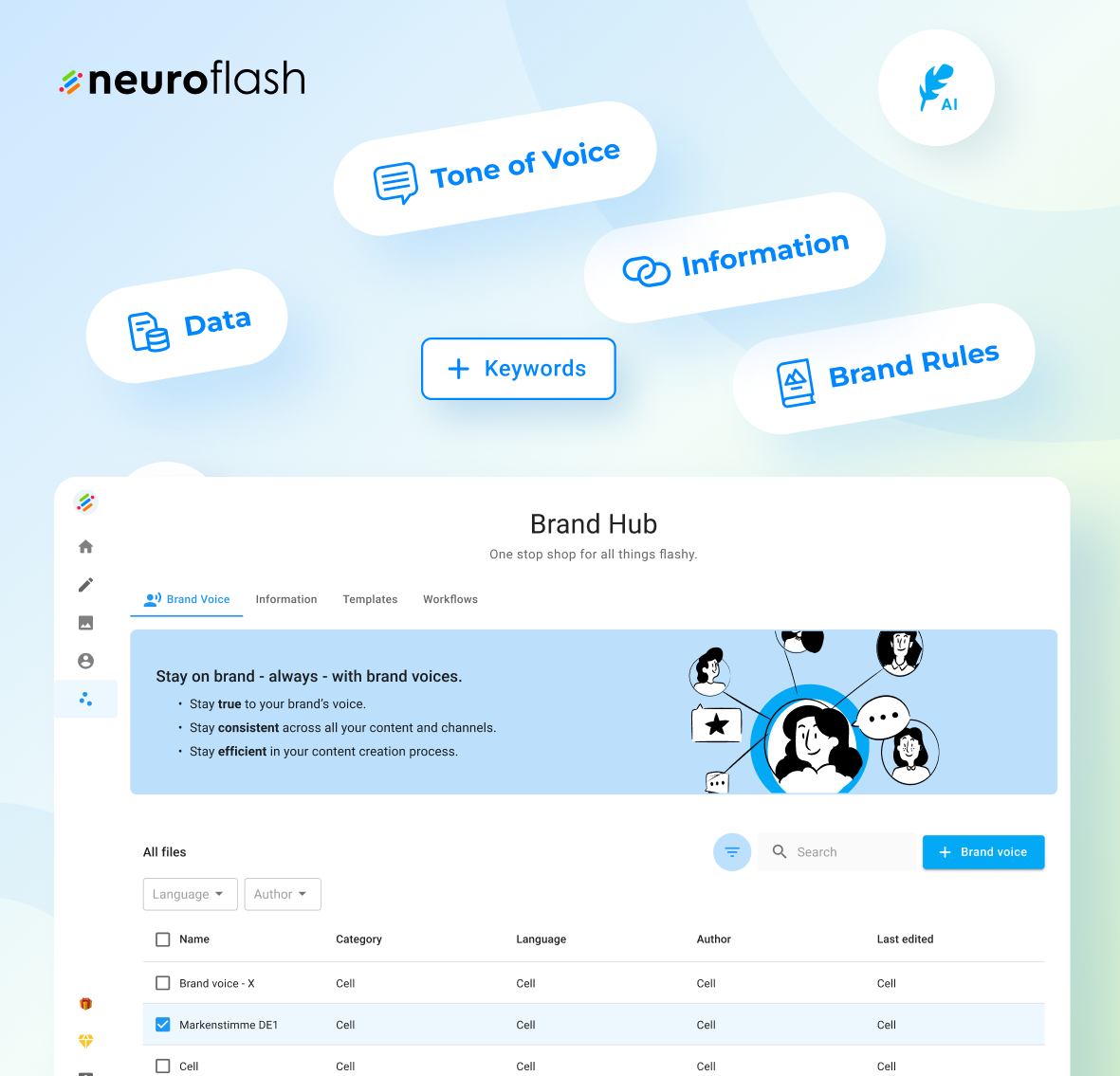 neuroflash - Opiniones, precios y características - Capterra España 2024