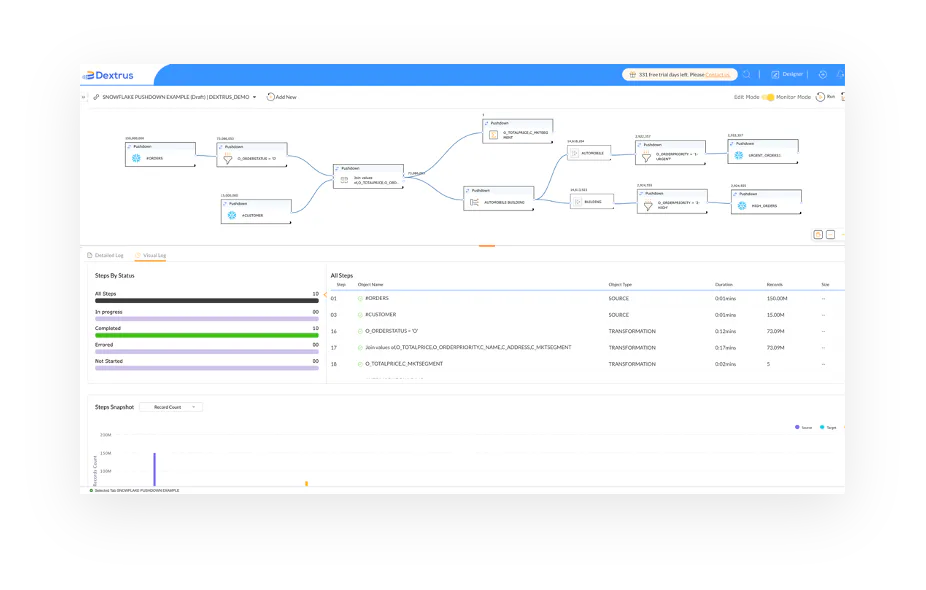 DataFactory Cost & Reviews - Capterra Australia 2026