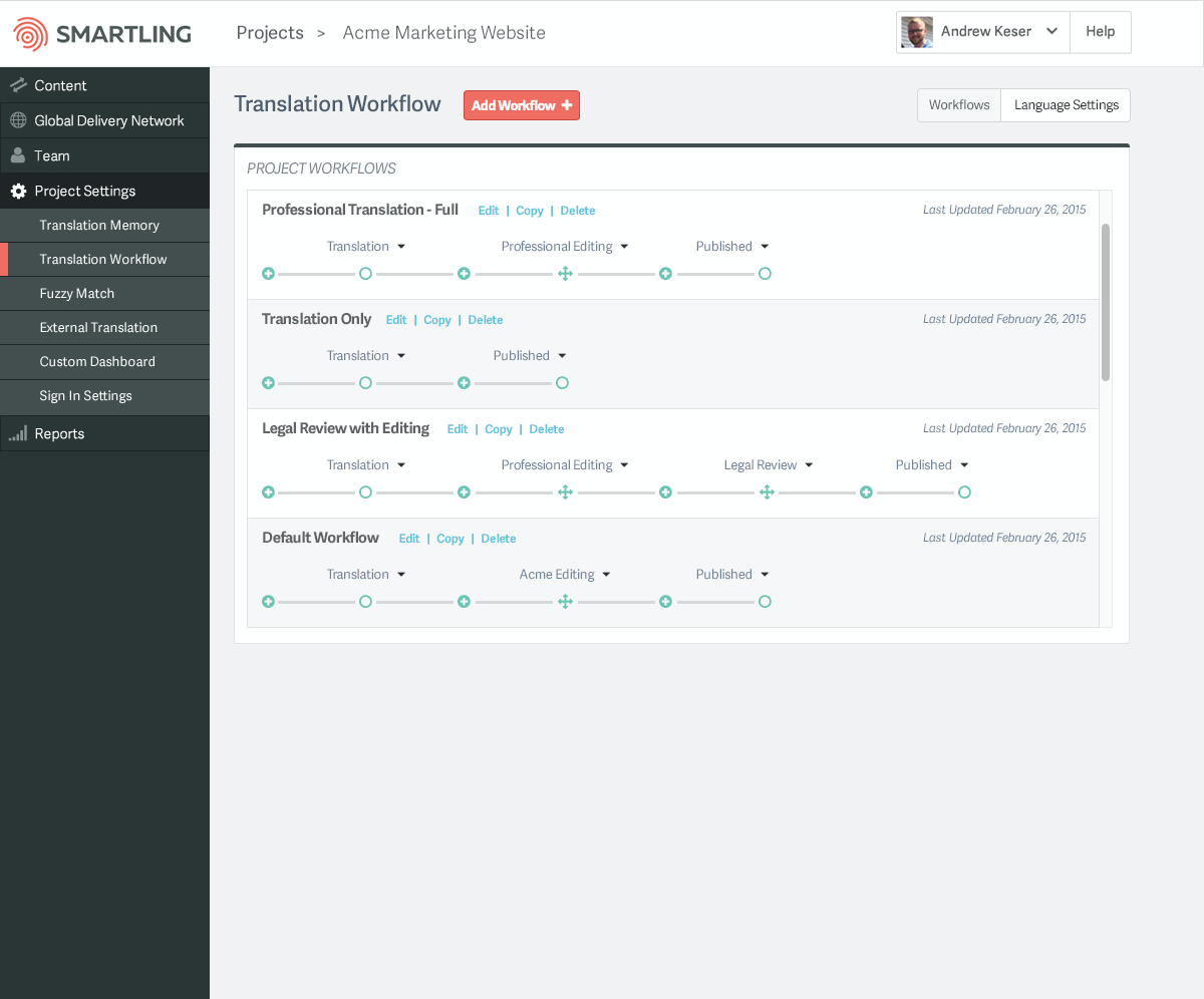 Smartling Reviews, Cost & Features | GetApp Australia 2025
