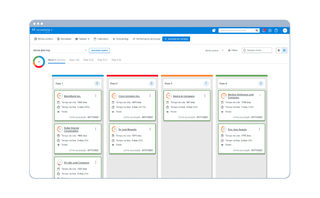 sensedata Reviews, Cost & Features | GetApp Australia 2025