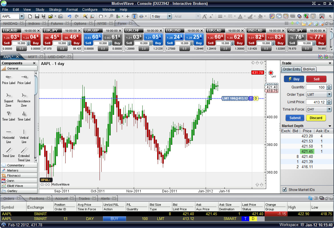 MotiveWave Reviews, Prices & Ratings | GetApp UK 2025
