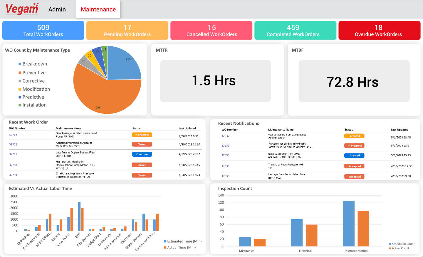 vMaint Pricing, Alternatives & More 2024 | Capterra