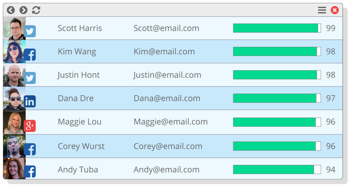 SAP Customer Data Cloud | Reviews, Pricing & Demos - SoftwareAdvice AU