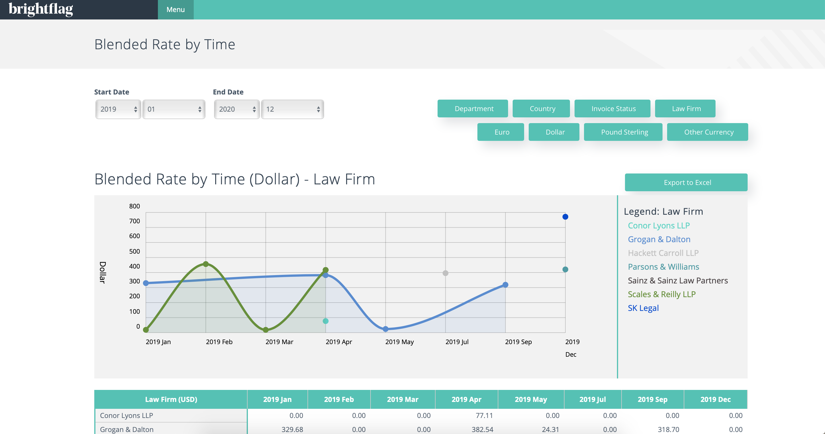 Brightflag Reviews, Prices & Ratings | GetApp Canada 2025