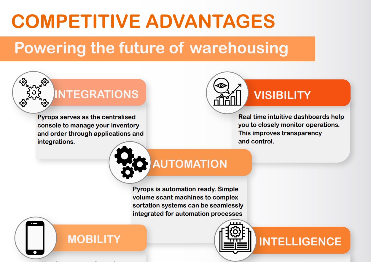 Pyrops Pricing, Alternatives & More 2025 | Capterra