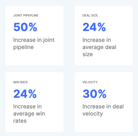 WorkSpan Pricing, Alternatives & More 2025 | Capterra
