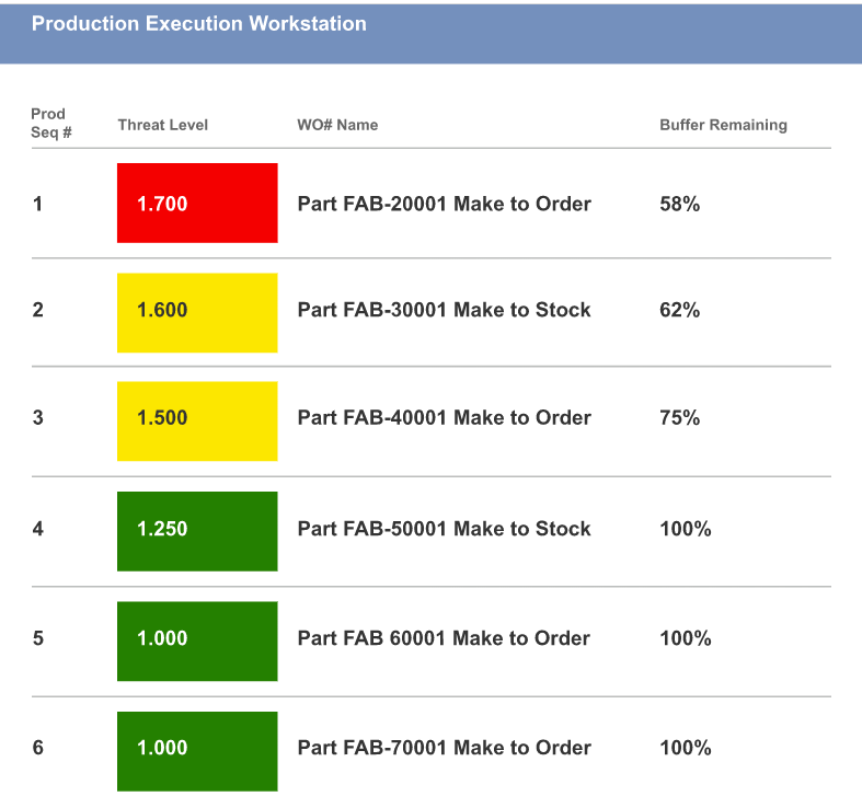 Protected Flow Manufacturing Pricing, Alternatives & More 2024 | Capterra
