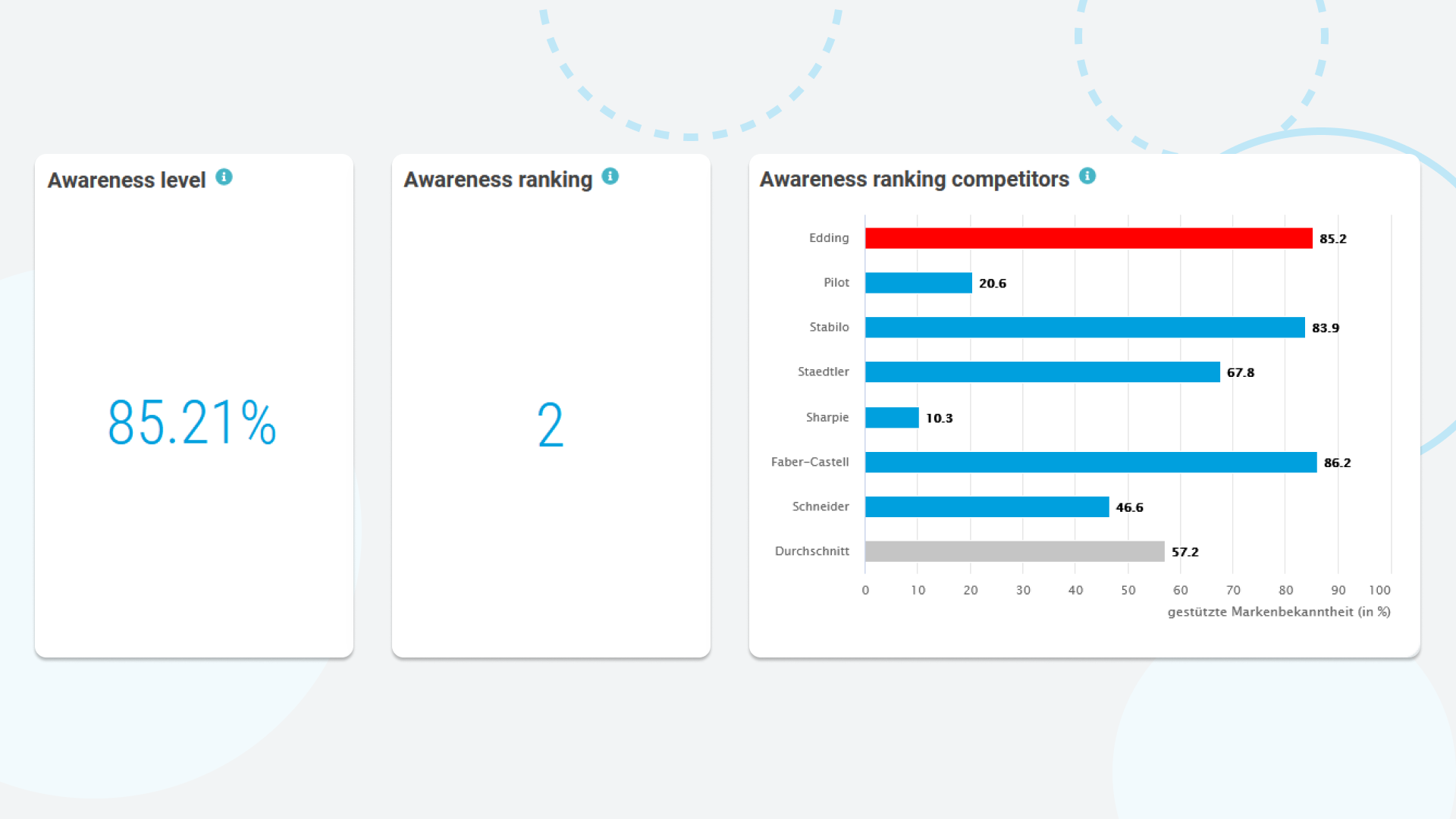 SPLENDID CORE | Reviews, Pricing & Demos - SoftwareAdvice GB