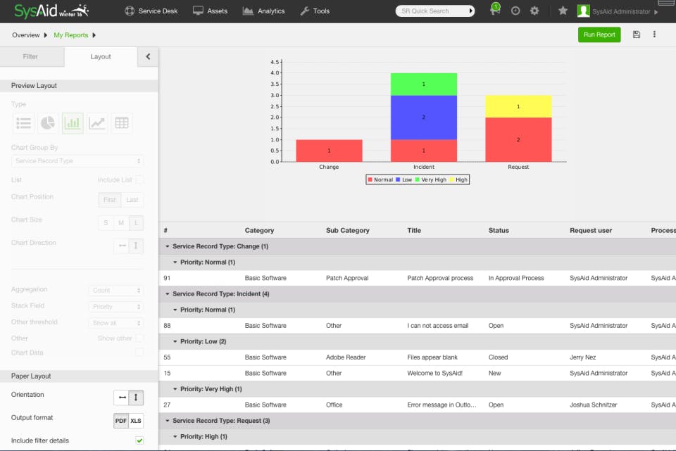 SysAid Pricing, Alternatives & More 2023 | Capterra