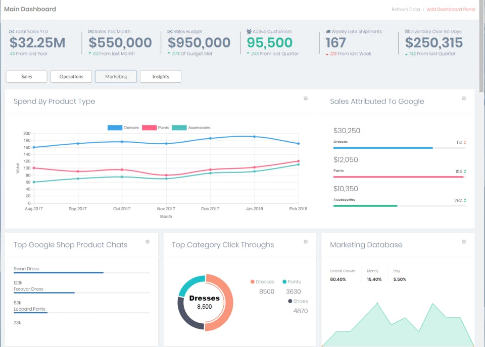 Cin7 Omni Pricing, Alternatives & More 2023 | Capterra