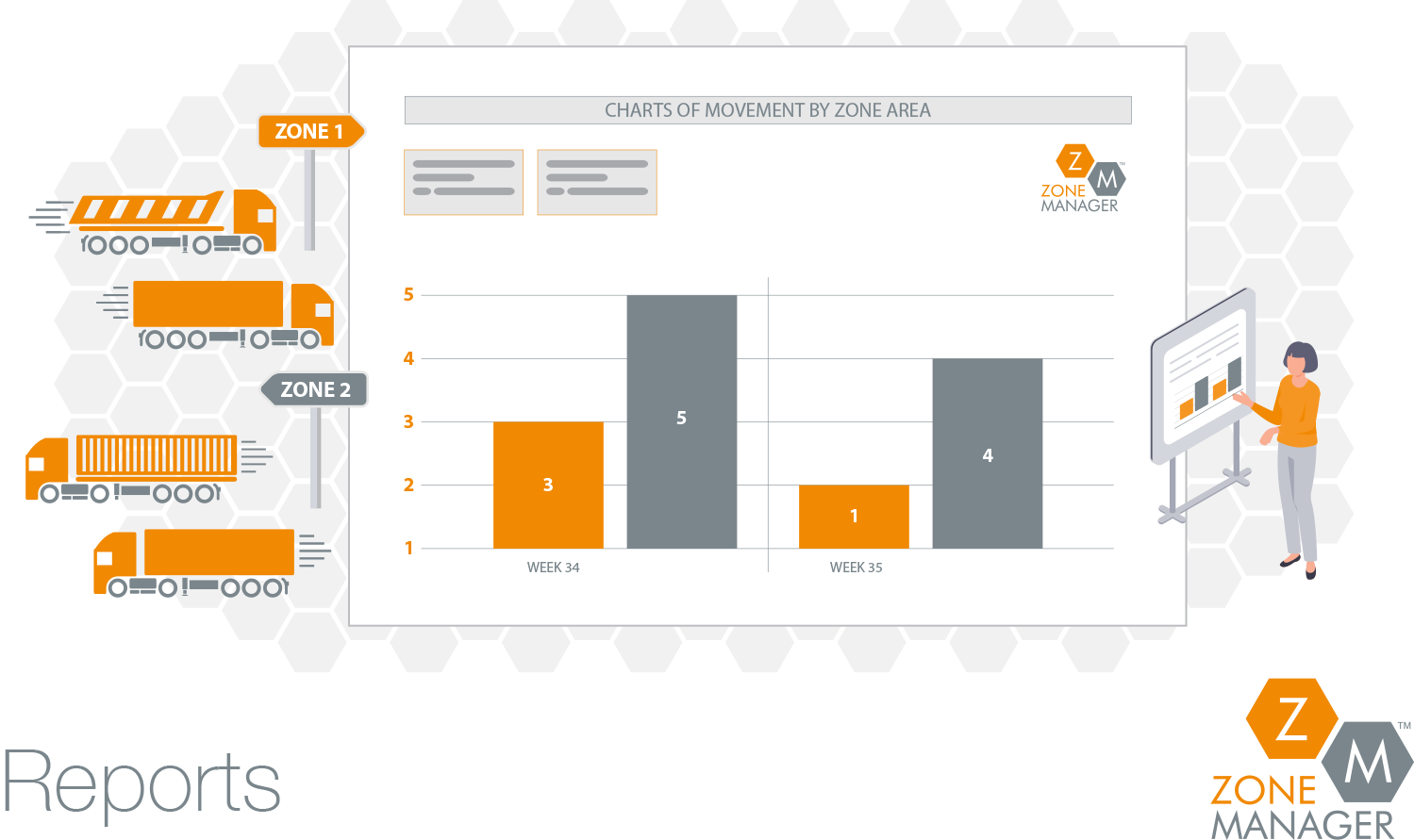 Zone Manager Software - 2025 Reviews, Pricing & Demo